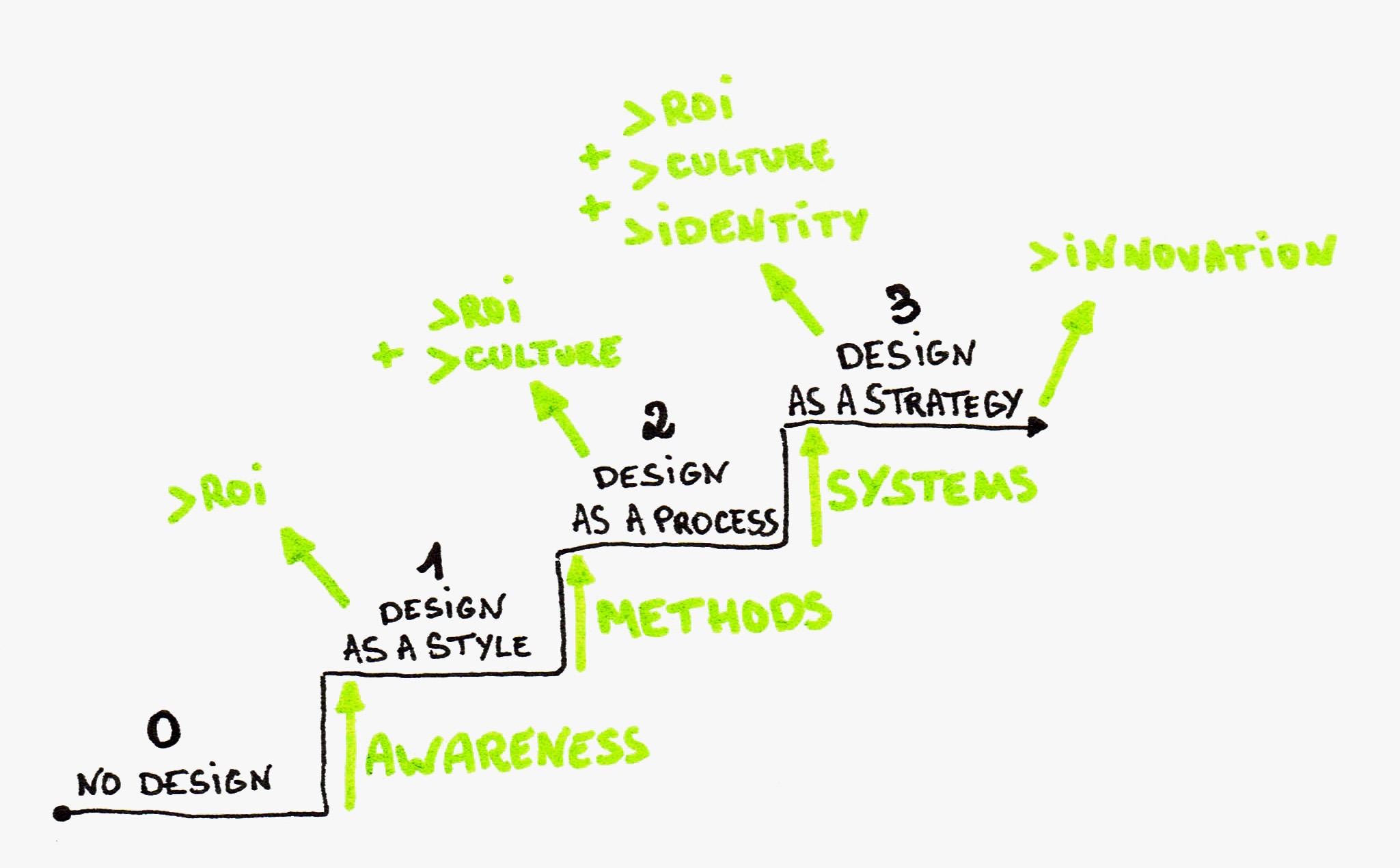Cédric Fettouche – Portfolio
